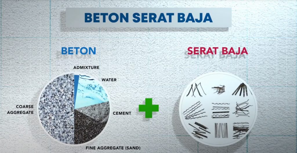 Teknolgi Beton Serat Baja Pada Mercy Sabo Dam - BeritaDesa.co.id